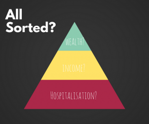RANCANG KEWANGAN MENGIKUT FINANCIAL TRIANGLE
